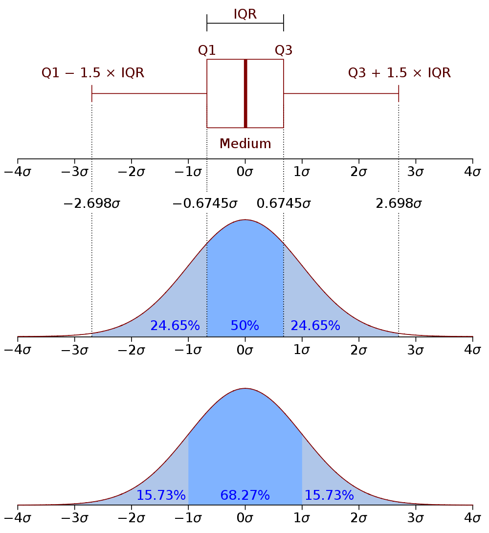 2013 02 08 Probability